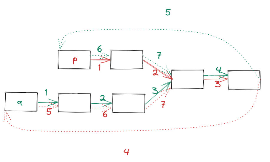 每日算法刷题Day14-反转链表、两个链表的第一个公共结点、删除链表中重复的节点-阿里云开发者社区