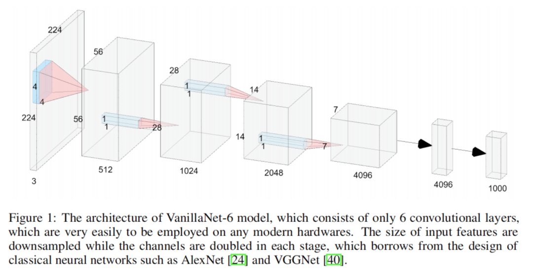 【YOLOv8改进 - Backbone主干】VanillaNet：极简的神经网络，利用VanillaBlock降低YOLOV8参数-阿里云开发者社区