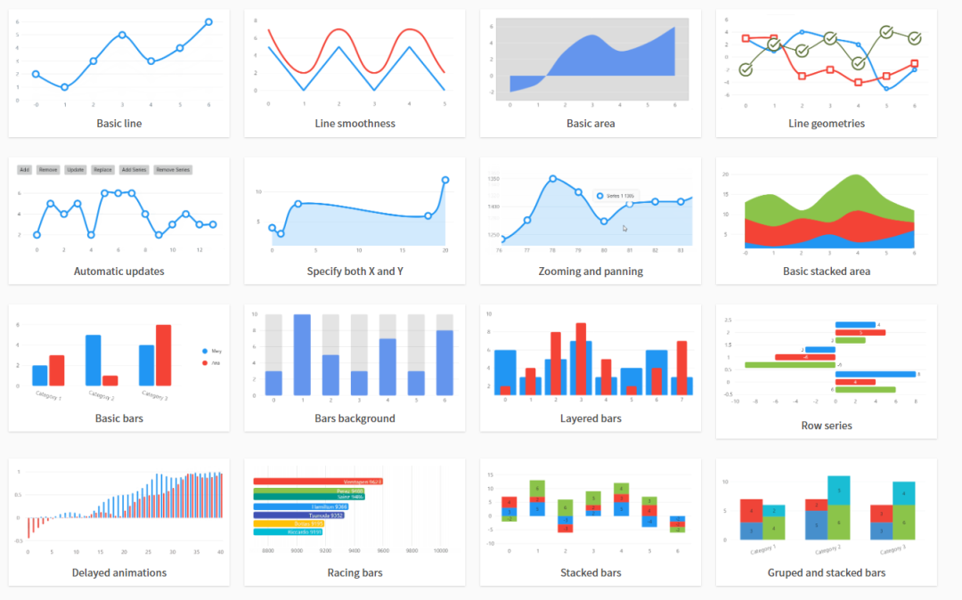 推荐一个简单、灵活、好看、强大的 .Net 图表库-阿里云开发者社区