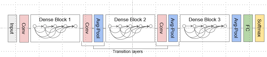 ML Visuals深度学习模型架构图PPT组件库介绍-开发者社区-阿里云