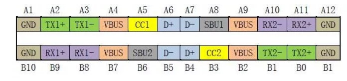 一文带你了解 嵌入式Typec 接口切换开关-阿里云开发者社区