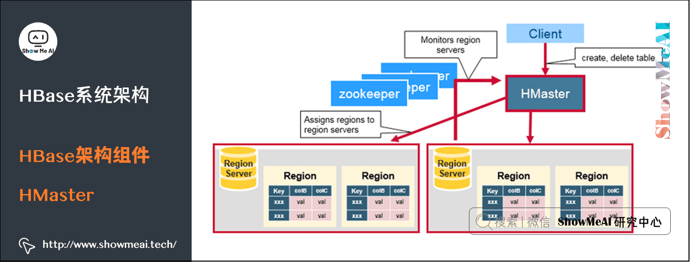 图解大数据 | Hive与HBase详解@海量数据库查询-阿里云开发者社区