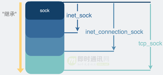 不为人知的网络编程(十五)：深入操作系统，一文搞懂Socket到底是什么-阿里云开发者社区