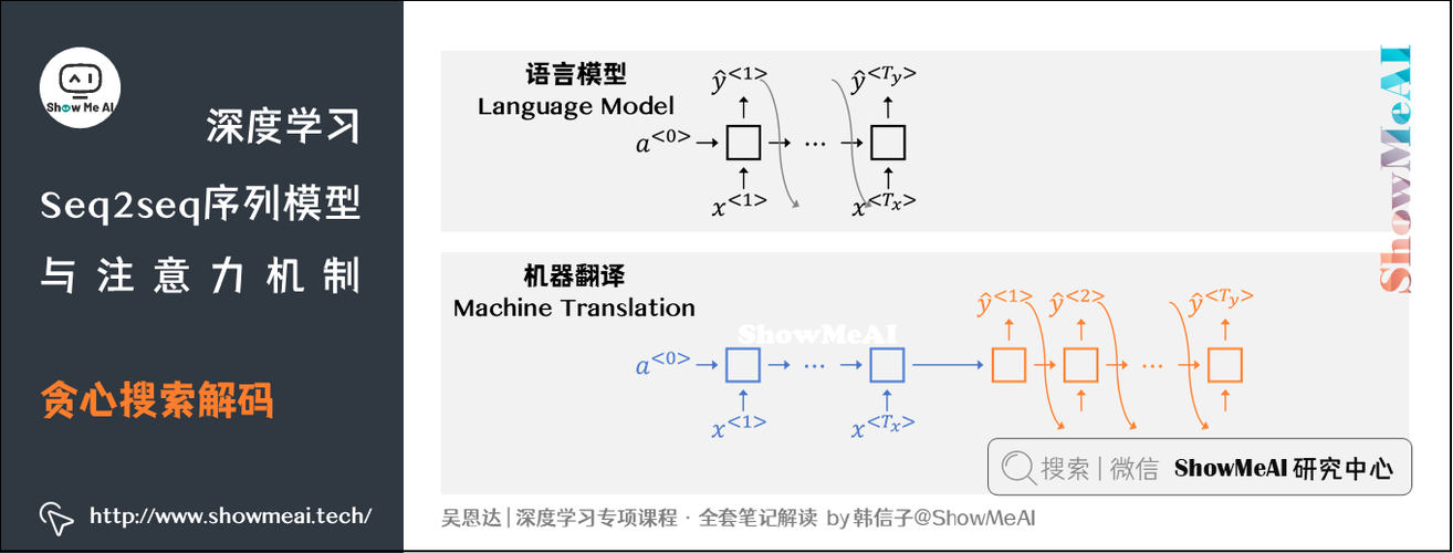 基于TensorFlow的Seq2Seq聊天机器人实战课程-CSDN博客