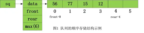 Educoder头歌数据结构 查找 第1关:实现折半查找 阿里云开发者社区