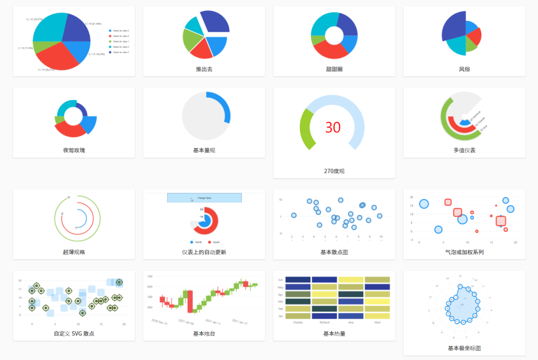推荐一个简单、灵活、好看、强大的 .Net 图表库-阿里云开发者社区