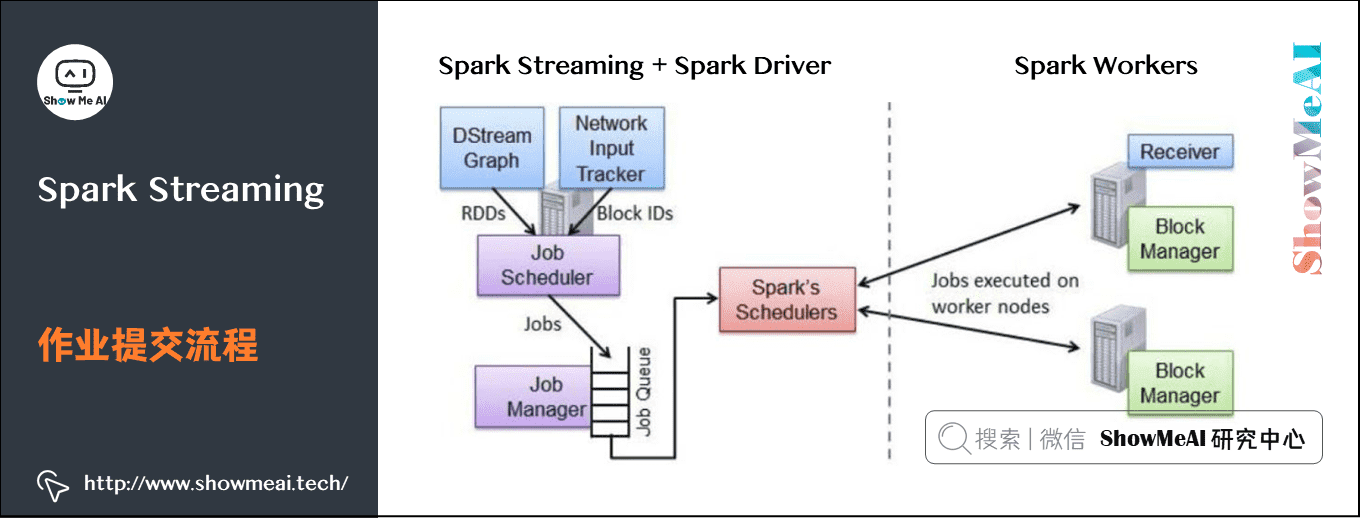 图解大数据 | Spark Streaming @流式数据处理-阿里云开发者社区