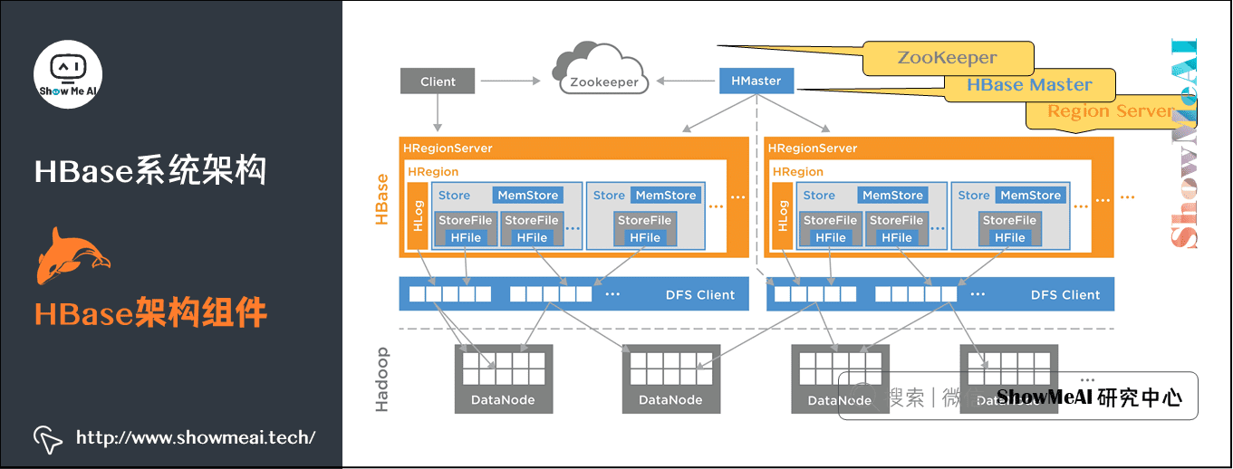图解大数据 | Hive与HBase详解@海量数据库查询-阿里云开发者社区