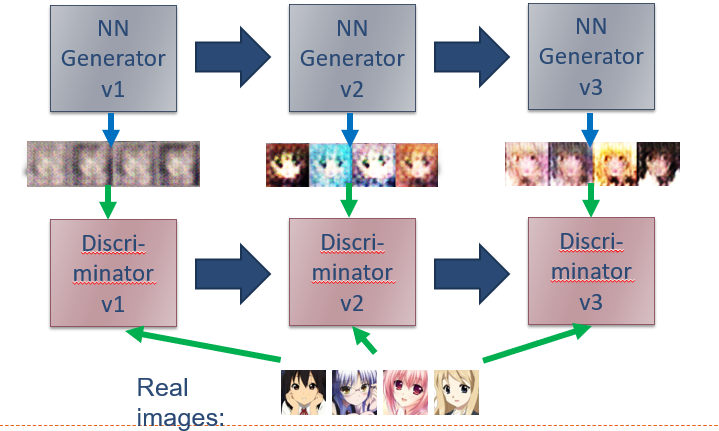 实验：打造自己的MNIST-GAN（一）-阿里云开发者社区