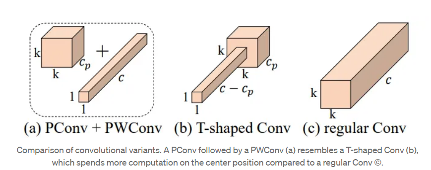 【YOLOv8改进 - Backbone主干】FasterNet：基于PConv（部分卷积）的神经网络，提升精度与速度，降低参数量。-阿里云开发者社区