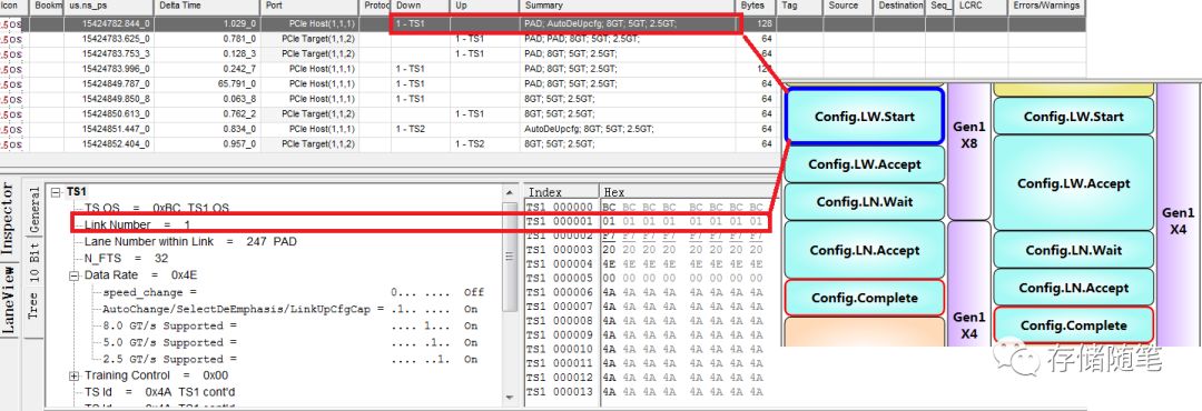 详解PCIe LTSSM链路训练11个状态转换原理-开发者社区-阿里云