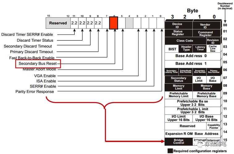 详解PCIe LTSSM链路训练11个状态转换原理-开发者社区-阿里云