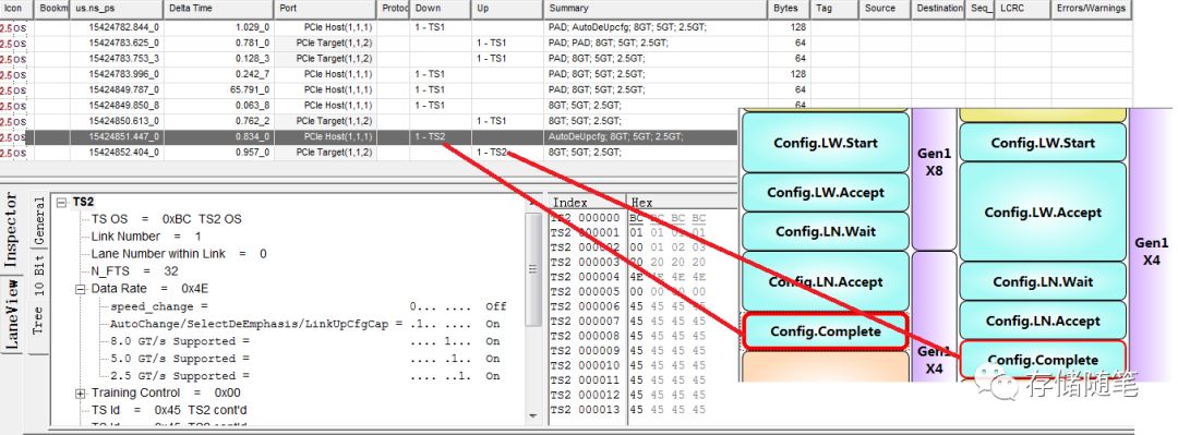 详解PCIe LTSSM链路训练11个状态转换原理-开发者社区-阿里云