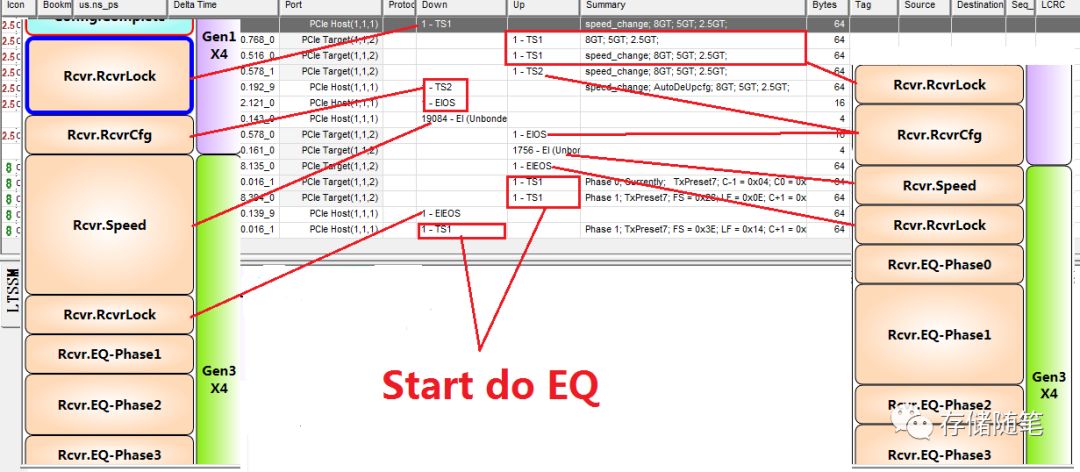 详解PCIe LTSSM链路训练11个状态转换原理-开发者社区-阿里云