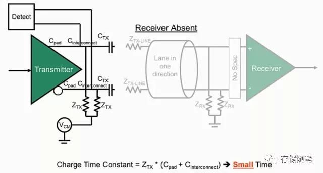 详解PCIe LTSSM链路训练11个状态转换原理-开发者社区-阿里云