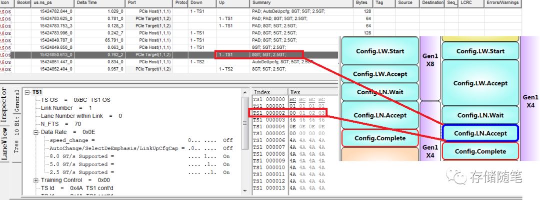 详解PCIe LTSSM链路训练11个状态转换原理-开发者社区-阿里云