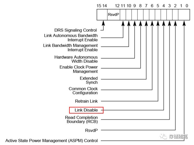 详解PCIe LTSSM链路训练11个状态转换原理-开发者社区-阿里云