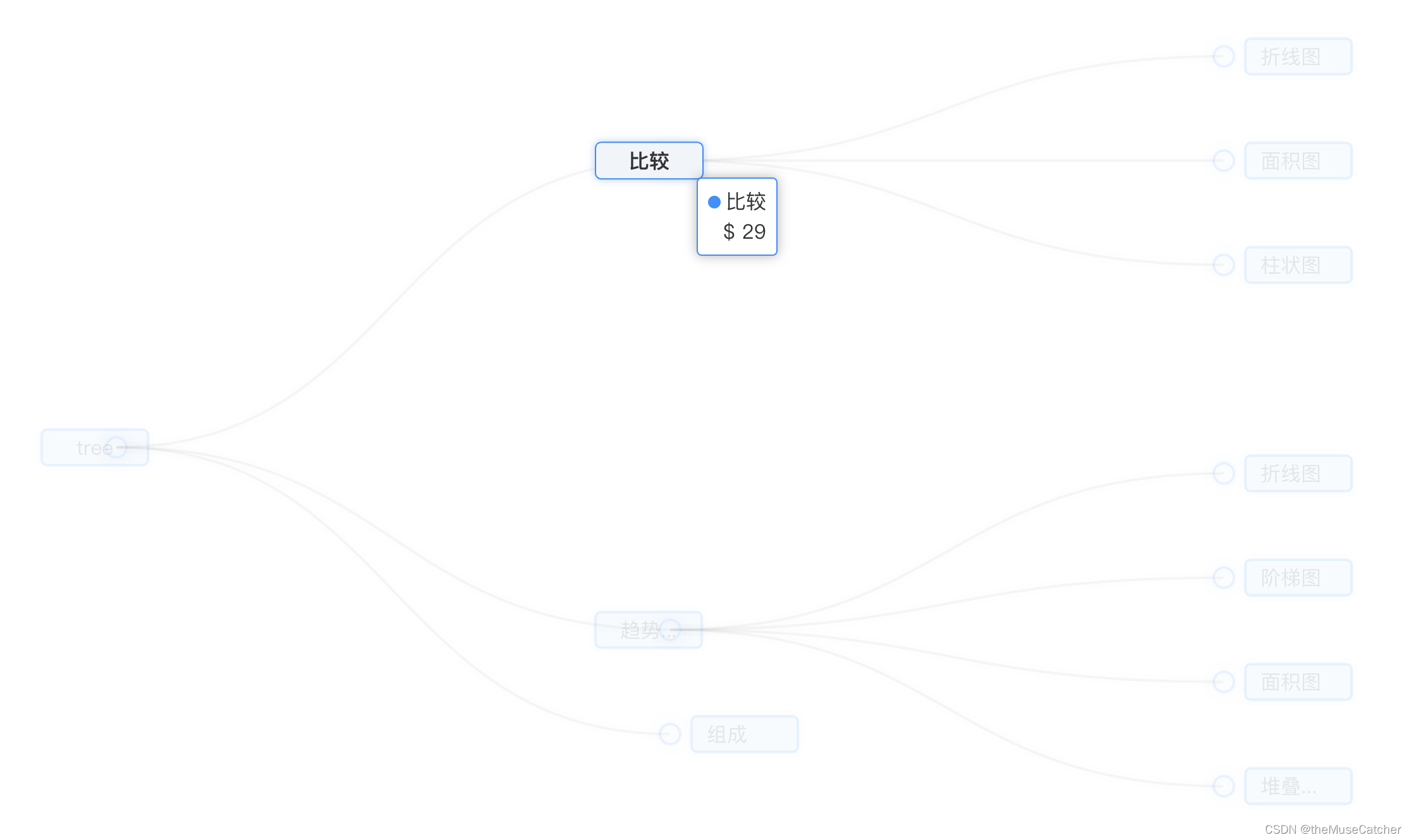 Vue2使用echarts树图（tree）-阿里云开发者社区
