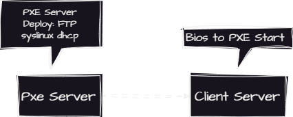 PXE+Kickstart实现rocky9批量自动装机-阿里云开发者社区