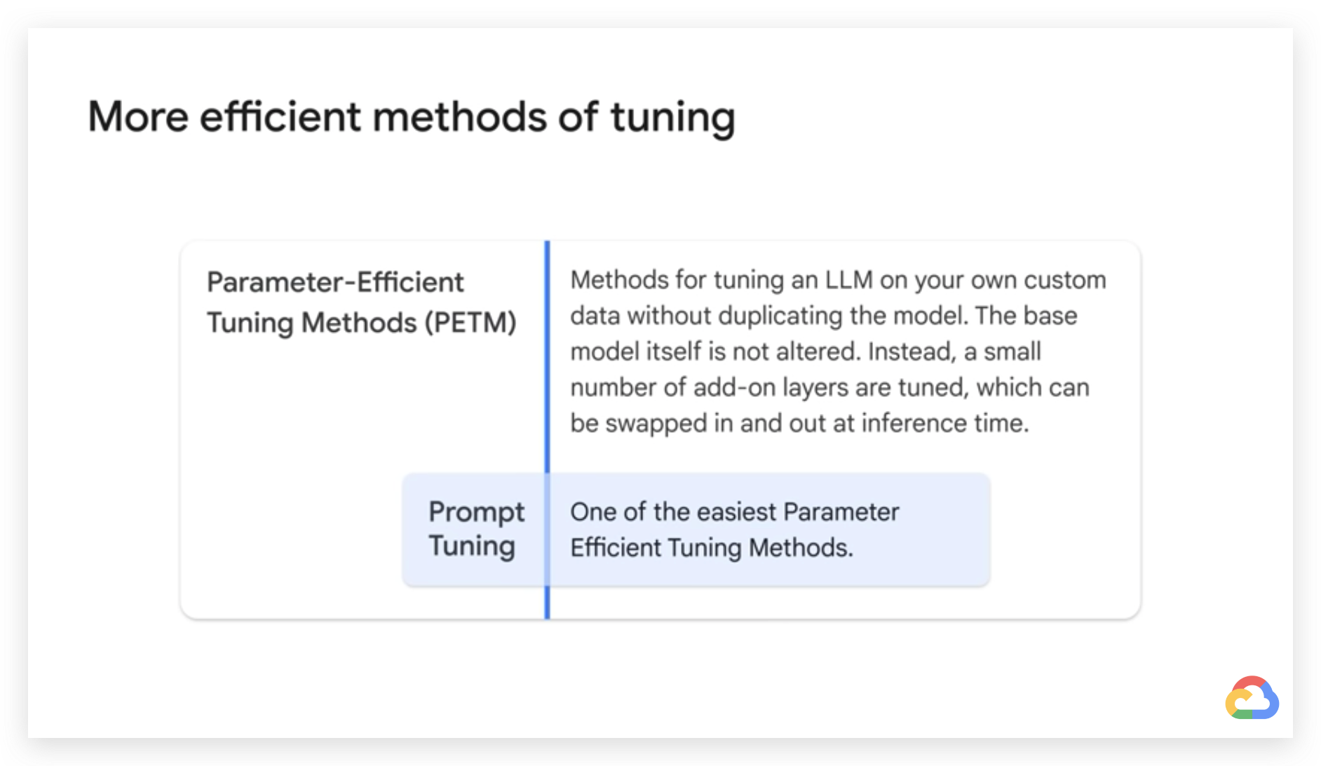 一文读懂“大语言模型”-阿里云开发者社区