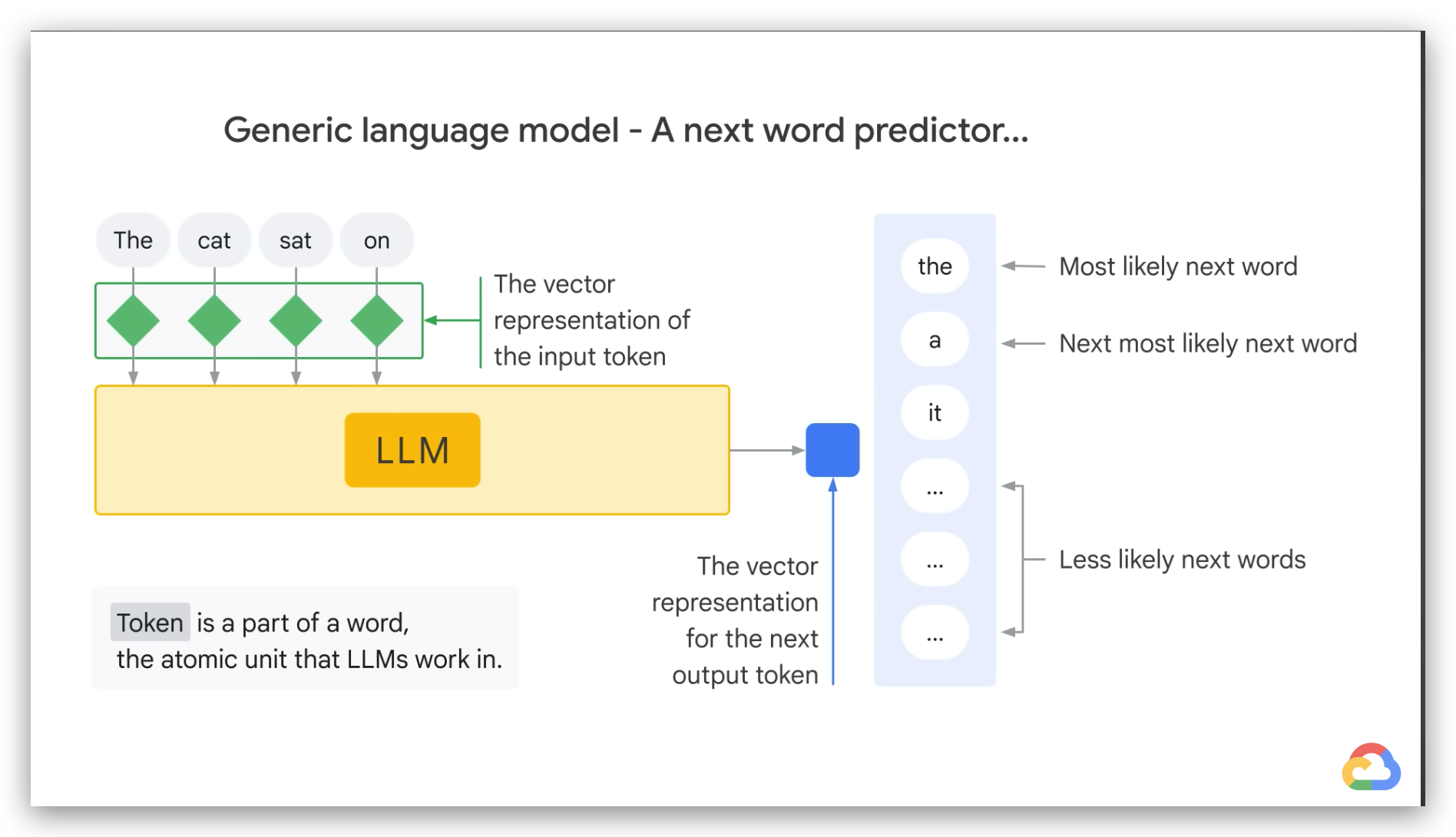 一文读懂“大语言模型”-阿里云开发者社区