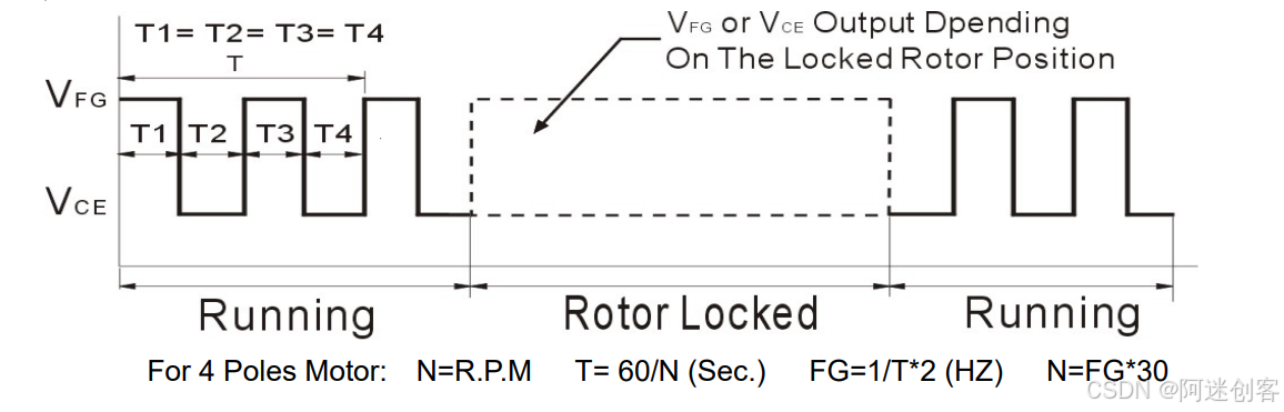 在写PWM风扇驱动之前：如何透过FG信号，获取风扇转速？-阿里云开发者社区