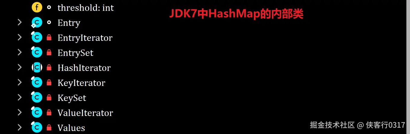 Java之HashMap详解-阿里云开发者社区