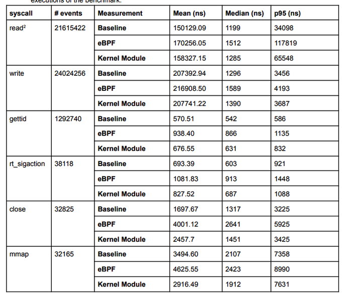 基于eBPF的云原生可观测性开源项目Kindling之eBPF基础设施库技术选型-阿里云开发者社区