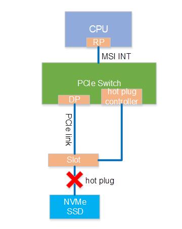 全闪存存储时代 NVMe到底是什么？-阿里云开发者社区