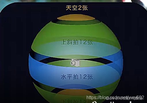 基于PTGui和Ps 有手和低端手机就能拼接生成一张酷酷VR720°商用全景图-阿里云开发者社区