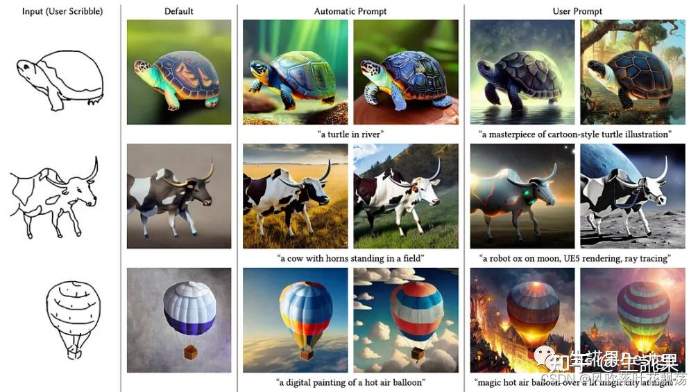 Stable Diffusion本地部署及模型提示词ControlNet教程-开发者社区-阿里云