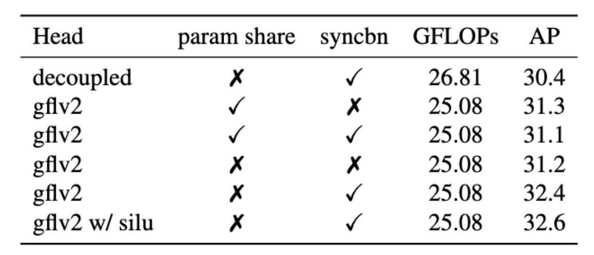 面向工业落地的新检测框架【AIRDet】，超越YOLO系列-阿里云开发者社区