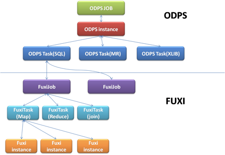 MaxCompute Logview2.0 参数详解与常见问题-阿里云开发者社区