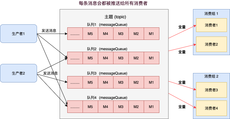 万字长文讲透 RocketMQ 4.9.X 消费逻辑-阿里云开发者社区