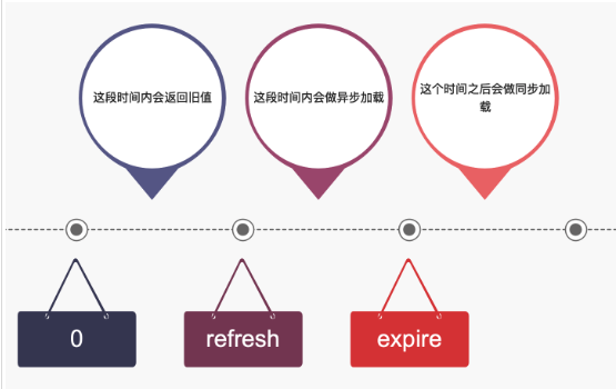 使用Guava Cache实现缓存异步刷新与性能优化-开发者社区-阿里云