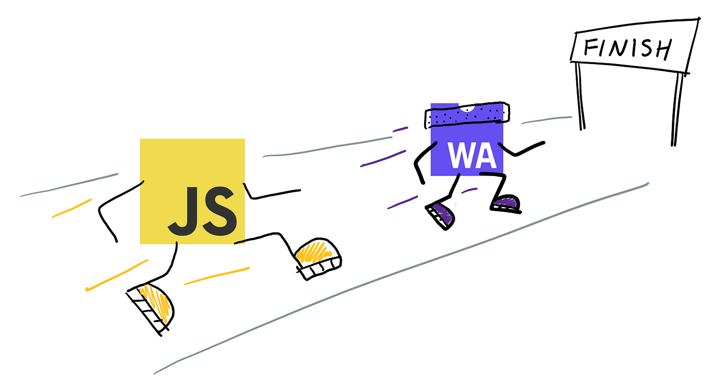 WebAssembly：让前端性能突破极限的秘密武器-阿里云开发者社区