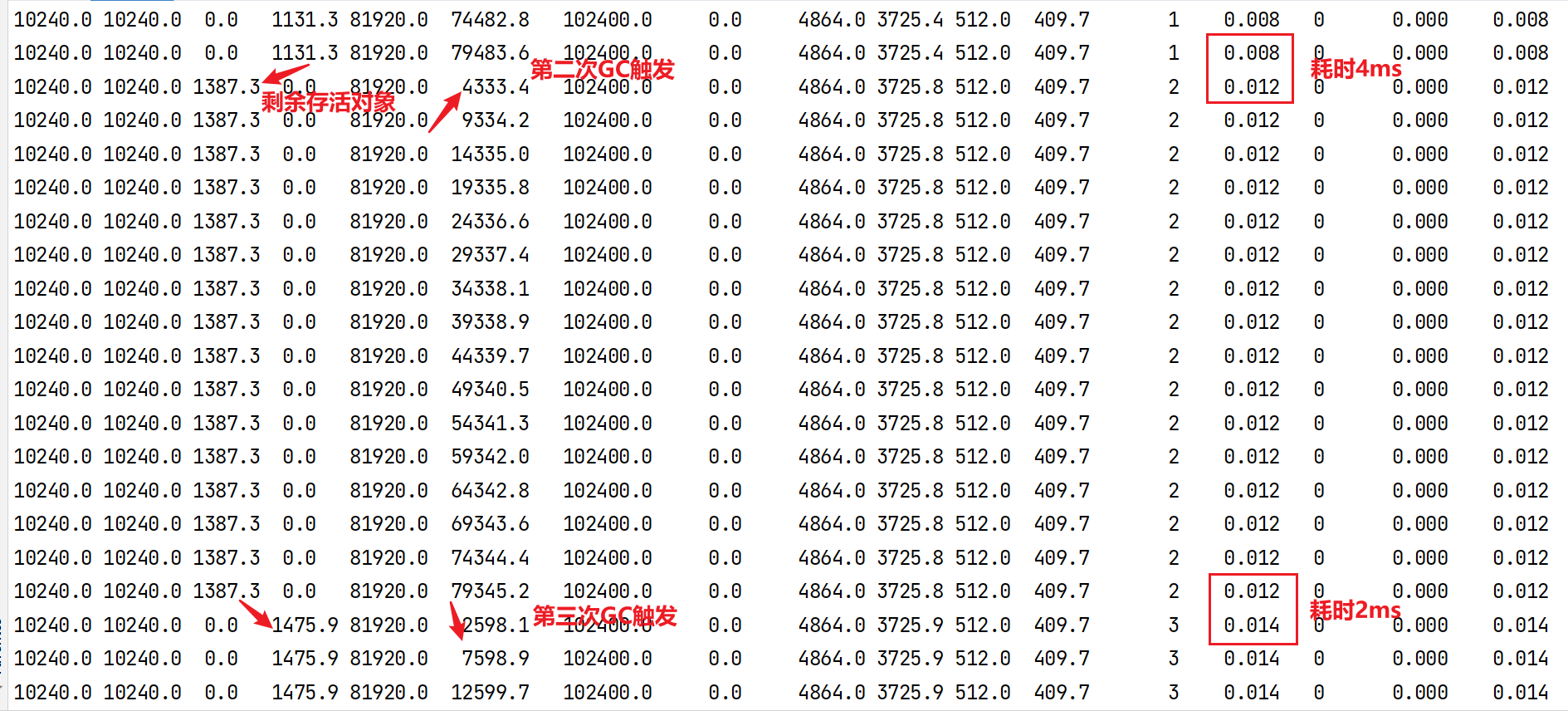 29-案例实战1：通过jps+jstat针对系统问题分析和优化-阿里云开发者社区