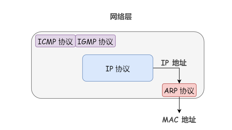 计网基础总结-阿里云开发者社区