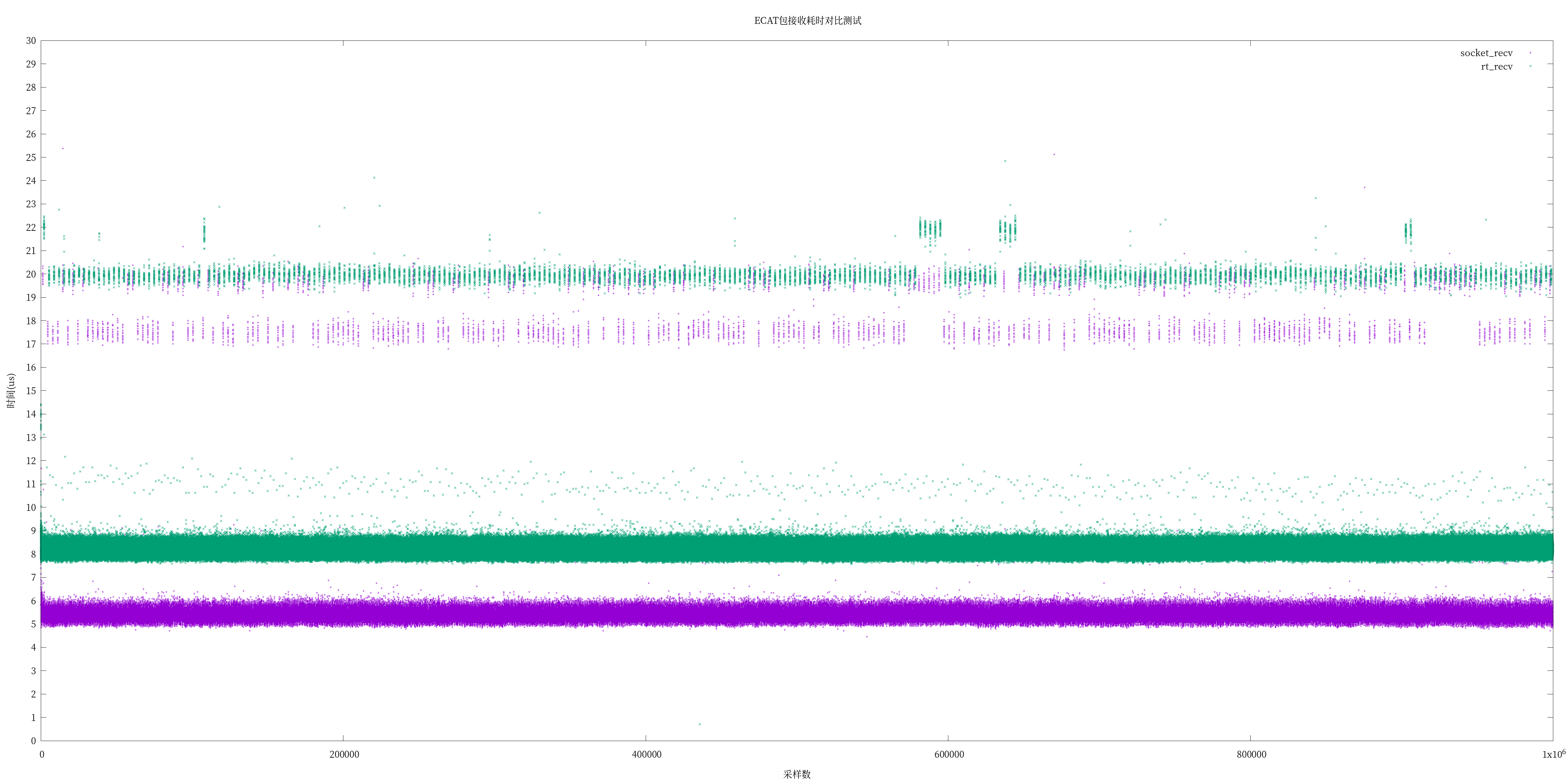 xenomai UDD介绍与UDD用户态驱动示例-阿里云开发者社区