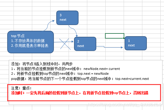 数据结构与算法二：栈、前缀、中缀、后缀表达式、中缀表达式转换为后缀表达式 阿里云开发者社区 