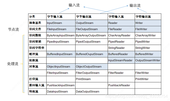 java基础：IO流 理论与代码示例（详解、idea设置统一utf-8编码问题）-阿里云开发者社区