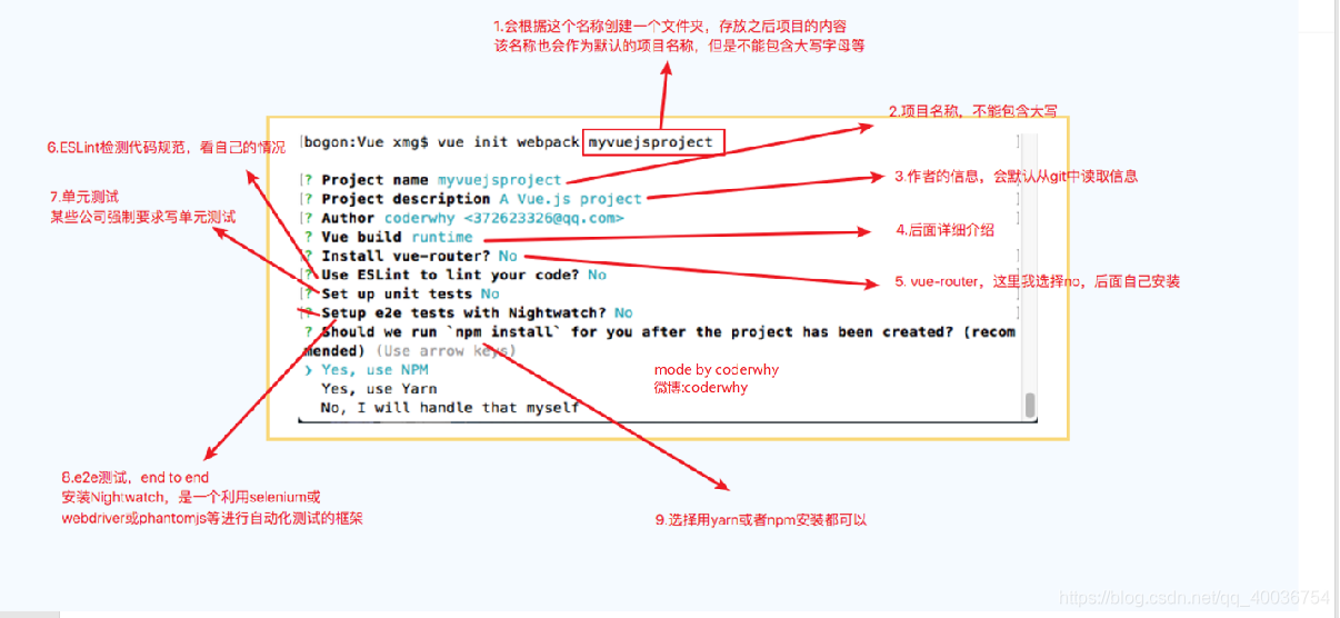 Vue Cli学习一：vue脚手架的 Vue Cli2和vue Cli3版本 创建vue项目，vue的初始化详解 阿里云开发者社区