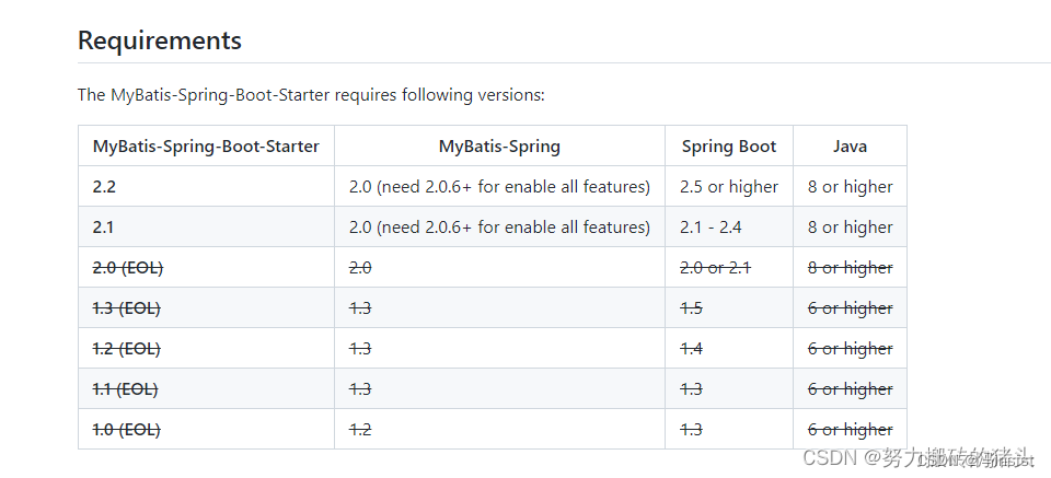 springboot学习五：springboot整合Mybatis 连接 mysql数据库-阿里云开发者社区
