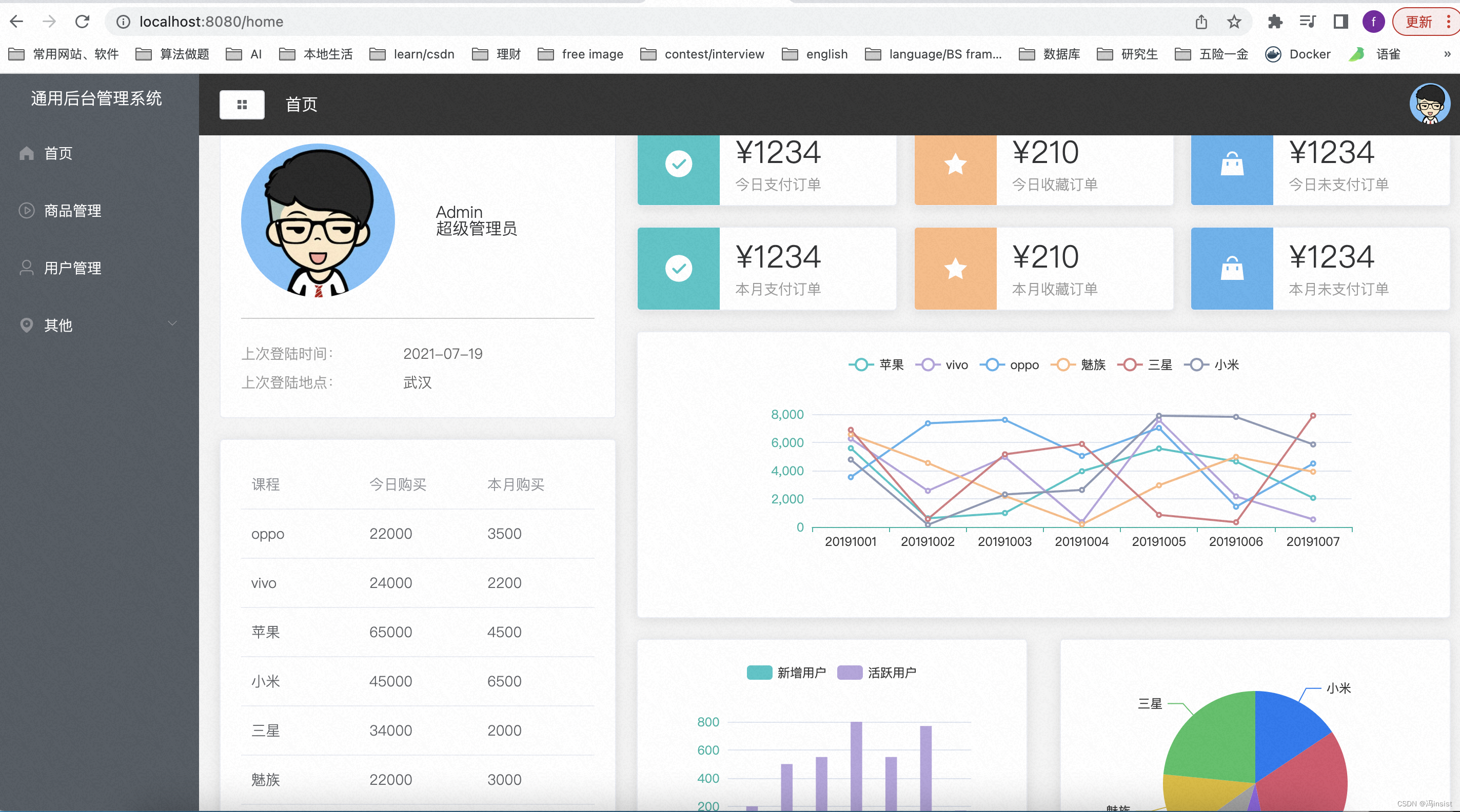 vue-element-admin项目引入并封装ECharts图表组件实践-开发者社区-阿里云