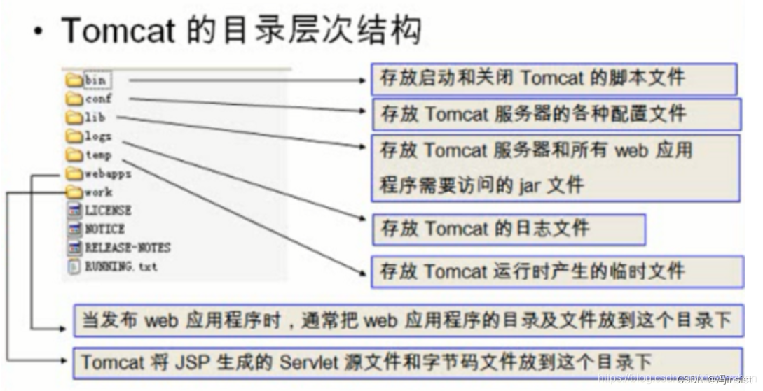 tomcat学习一：tomcat 目录及配置文件学习 server.xml 等-阿里云开发者社区