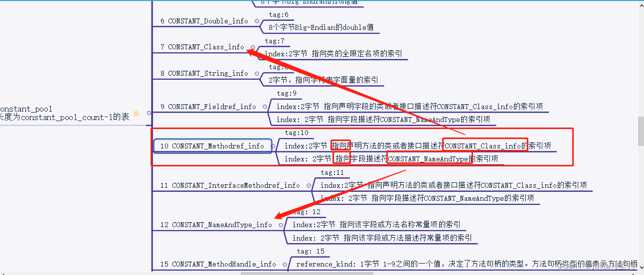 Jvm知识体系学习一:jvm了解基础、java编译后class文件的类结构详解,class分析工具 Javap 和 Jclasslib 的使用 阿里云开发者社区