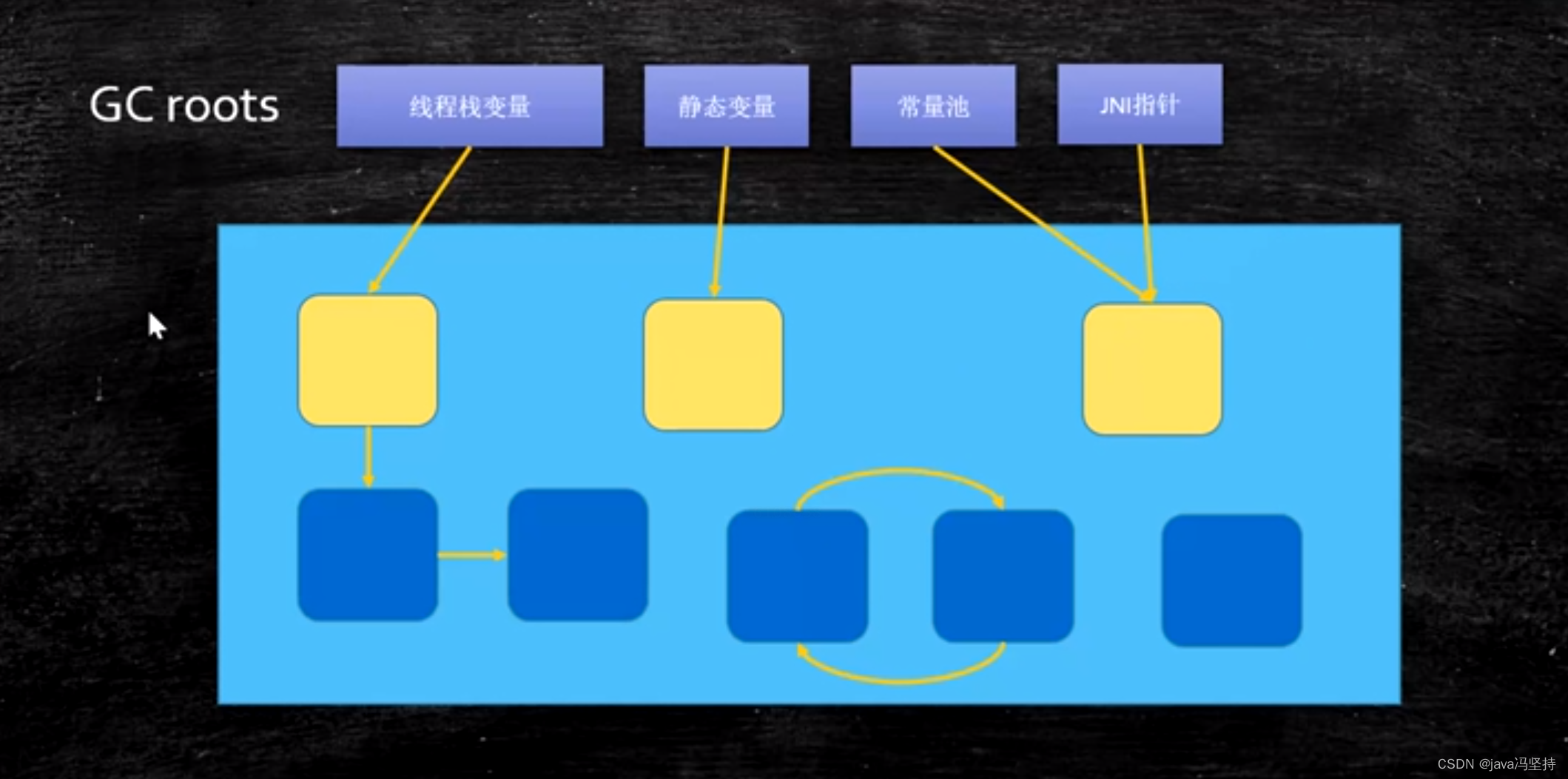 JVM垃圾回收系统详解从GC算法到内存模型与CMS G1回收器-开发者社区-阿里云