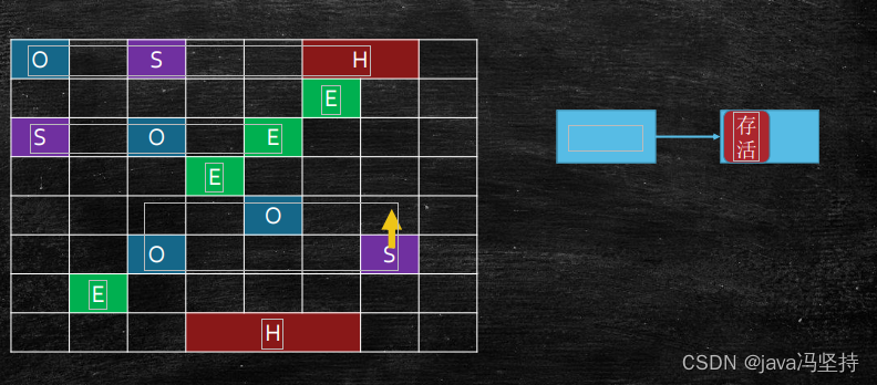 JVM垃圾回收系统详解从GC算法到内存模型与CMS G1回收器-开发者社区-阿里云