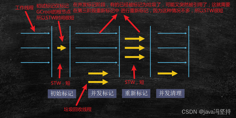 JVM垃圾回收系统详解从GC算法到内存模型与CMS G1回收器-开发者社区-阿里云
