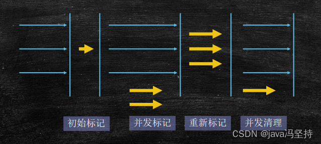 JVM垃圾回收系统详解从GC算法到内存模型与CMS G1回收器-开发者社区-阿里云